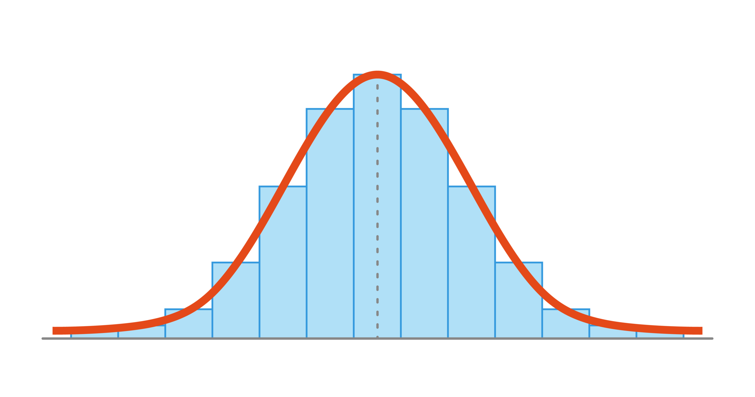 標準偏差（SD｜ standard deviation ）とは